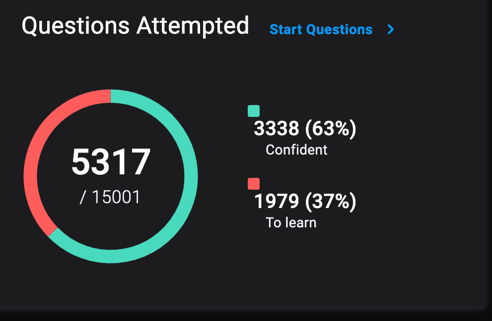 How to do well in Stage 2 Exams (KCL Medicine) + Quesmed Review ...